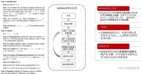 多目标进化算法详细讲解及代码实现（样例：moea d、nsga Ⅱ求解多目标（柔性）作业车间调度问题） csdn博客