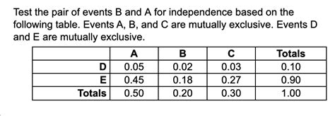 solved test the pair of events b and a for independence