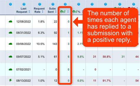 Data Views QueryTracker Help