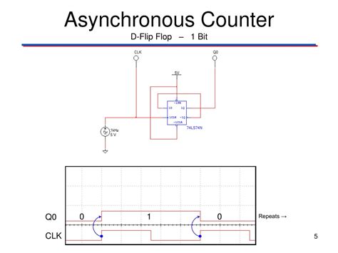 ppt asynchronous counter powerpoint presentation free download id