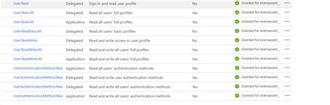 Azure Error Ocurred While Executing Addserviceprincipalpolicy In Powershell Stack Overflow