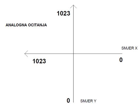 hum joystick module ps2 soldered electronics