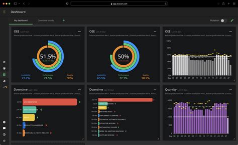 Real Time Production Monitoring Software Evocon