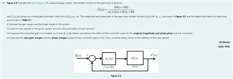 Solved B Figure Illustrates The Block Diagram Of A Heat Chegg