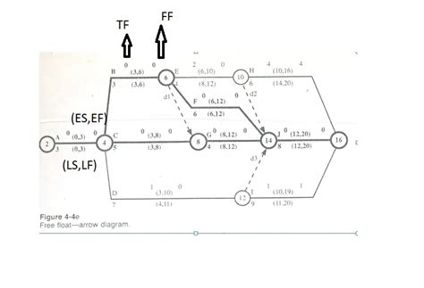 Performing CPM Calculations And Scheduling On Primavera TUTORIAL Iamcivilengineer