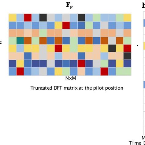 flowchart of the proposed omp download scientific diagram