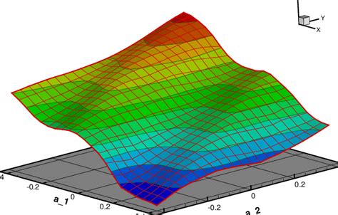 Rbf Surface Satisfying C3 Download Scientific Diagram