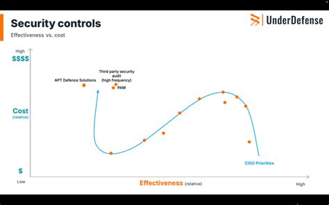 Security Stack In 2025 Nov 21st Linkedin Live Register Now