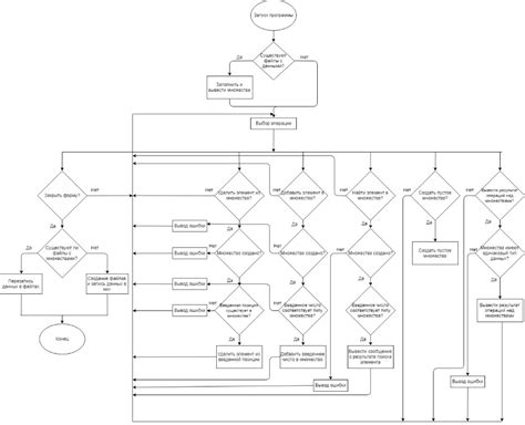 Create Meme Block Diagram Pictures Meme Arsenal Com