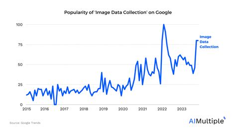 Data Collection Automation Pros Cons And 3 Methods In 2023