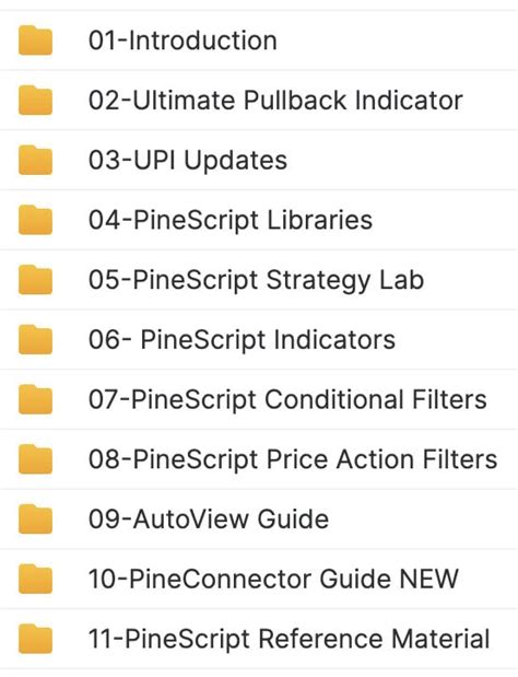 Tradingview Pine Script Indicators And Strategies Gregs Forex Trading