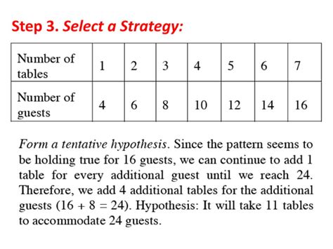 Steps In Problem Soving Pptx Computing Technology And Computing