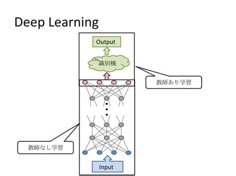 Image Net Classification With Deep Convolutional Neural Networks Ppt