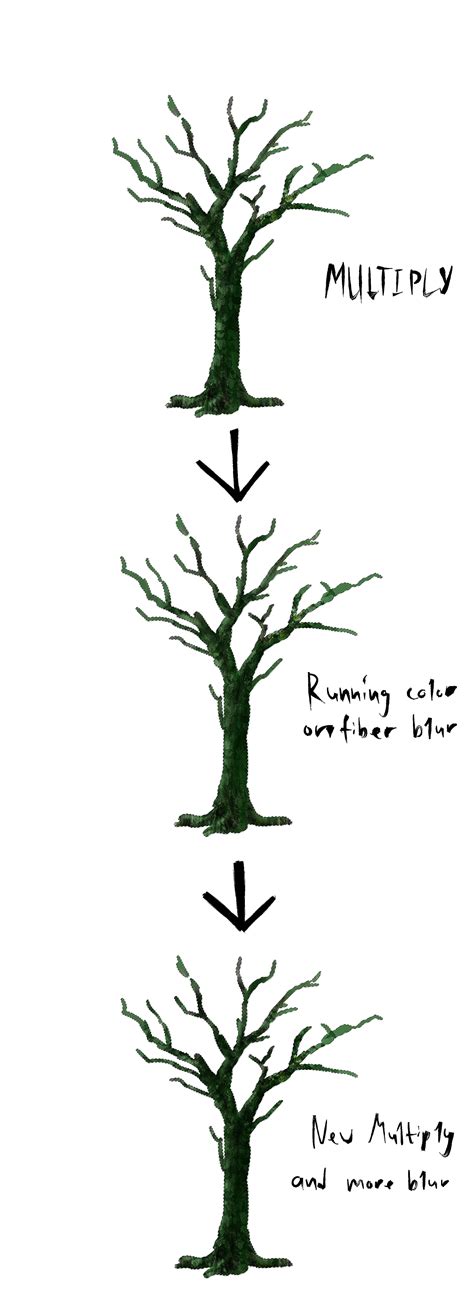 How To Draw A Realistic Tree Step By Step
