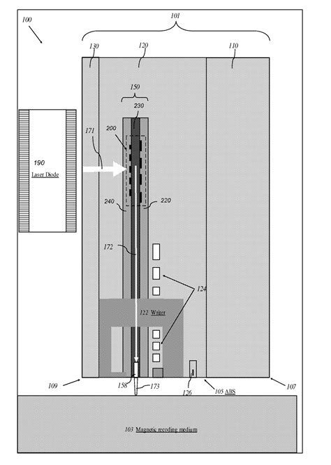 Waveguide Coupling Patented Technology Retrieval Search Results Eureka Patsnap