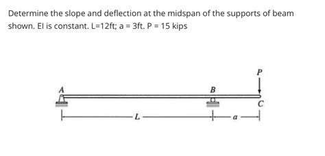 Answered Determine The Slope And Deflection At… Bartleby