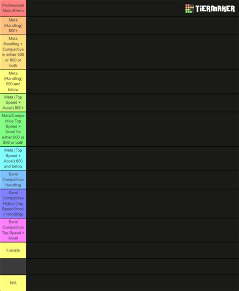 Car Drive World Roblox Tier List Community Rankings Tiermaker