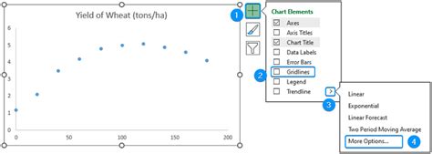 How To Perform Polynomial Interpolation In Excel 2 Easy Ways Excel