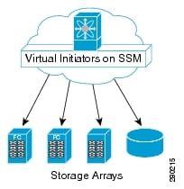 Cisco MDS Family Secure Erase Configuration Guide Secure Erase Overview Cisco MDS