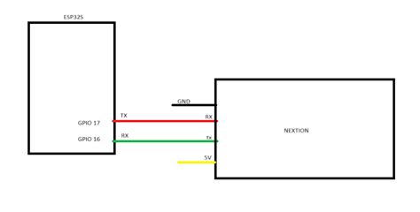 Cant Send Data Nextion With Esp32 Displays Arduino Forum