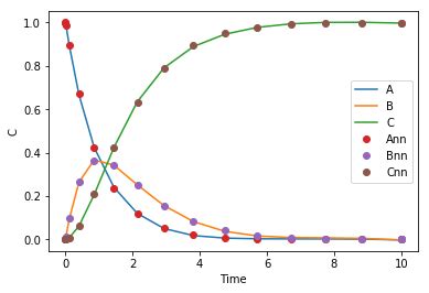 Solving Coupled ODEs With A Neural Network And Autograd