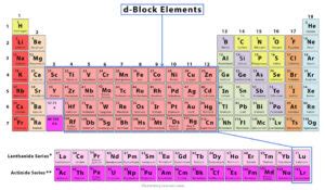 F Block Elements Definition Characteristics And List