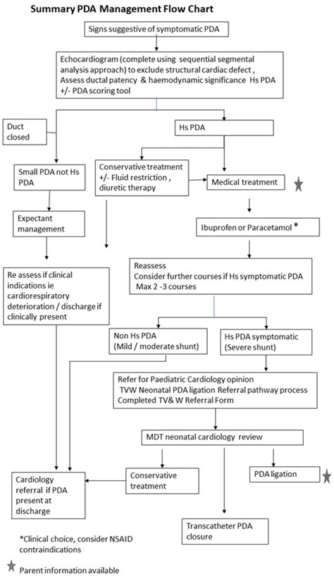 Pda Management Guidelines At Joan Byrd Blog