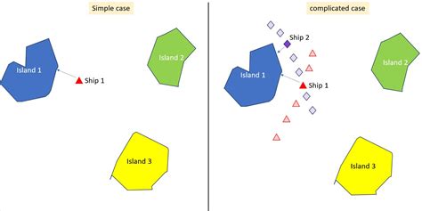 Geospatial Finding Points Outside Of A Polygon At A Distance X