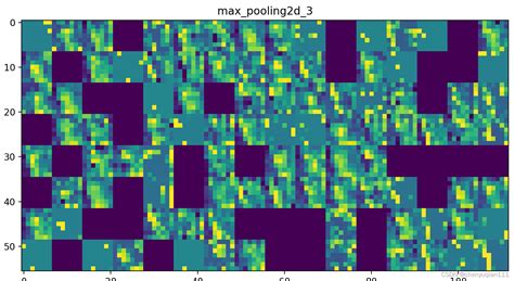 深度学习笔记 卷积神经网络可视化（一）可视化中间激活卷积层和全连接层可视化 Csdn博客