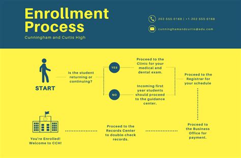 Membuat Desain Grafik Alur Proses Profesional Canva