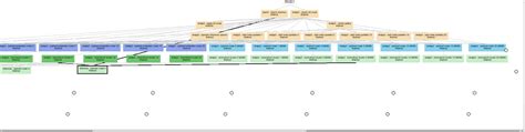 Gui Lost Green Dots When Clicking In Re Organize Nodes · Issue 355