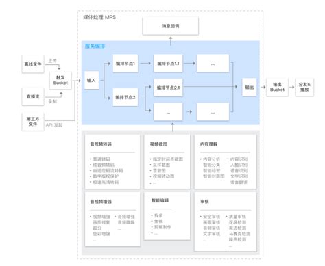 2023，音视频技术将如何发展？ aiand大模型 鲁冬雪 infoq精选文章