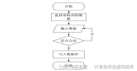 计算机毕业设计springboot基于java的工地协同管理系统的设计与实现zd98o9【附源码】一个协同管理系统有多少条用例 Csdn博客