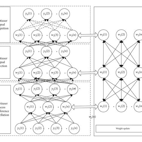 Multiuser Detection System Block Diagram Download Scientific Diagram