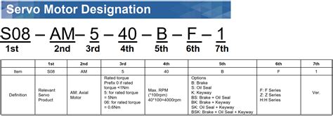 AC Servo Spindle Archives