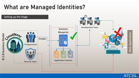 what are managed identities for azure resources azure training series