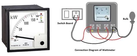 เครื่องมือวัดทางไฟฟ้าเบื้องต้น สำหรับ จป