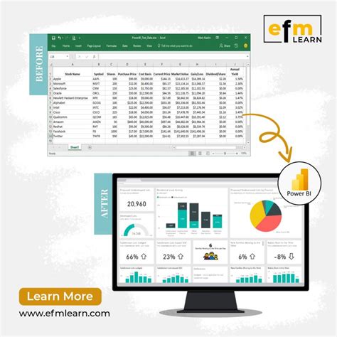 learn power bi with efm learn efm learn ltd posted on the topic