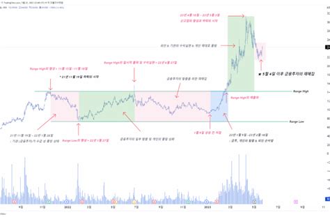종목분석 에코프로비엠 개미가 물리는 이유 수급 분석의 중요성