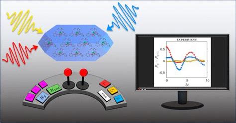 Proof Of Concept Quantum Simulator Based On Molecular Spin Qudits Journal Of The American