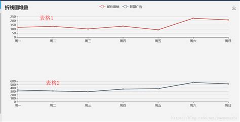 Echarts显示多个图表之二（图表之间不联动，只需初始化echarts实例一次）echarts多图表同轴联动不生效 Csdn博客