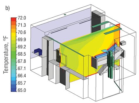Health Care Patient Room Hvac Airflow Patterns Hpac Engineering