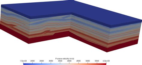 The Overthrust P Wave Velocity Model Download Scientific Diagram