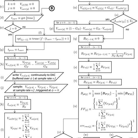 Detailed Flow Chart Of The Digital Error Correction Algorithm For One Download Scientific