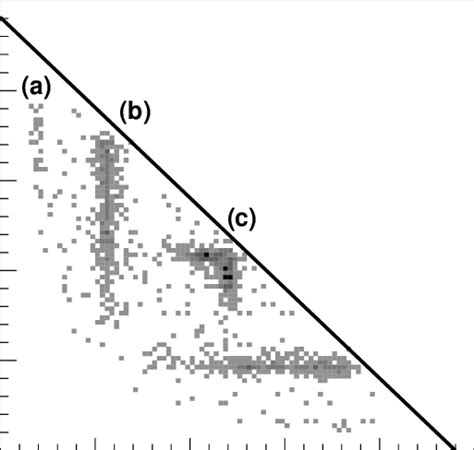 The Reconstructed Two Dimensional Energy Distribution Of The