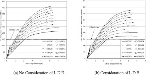 Figure 1 From Design Of Dsct Wind Turbine Tower Considering Large Displacement Effect Semantic