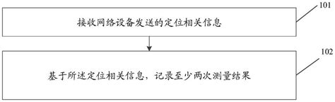 Information Processing Method And Device Terminal And Storage Medium Eureka Patsnap