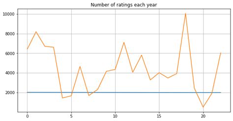Hybrid Recommendation System Web Application Part 1 Exploratory Data Analysis With Postgresql