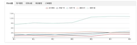 tabs多标签显示echarts图表 翠瓜瓜 博客园