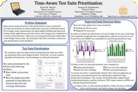 Ppt Time Aware Test Suite Prioritization Powerpoint Presentation